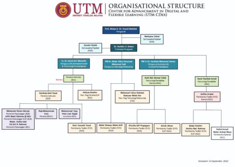Organisation Chart | UTM CDex