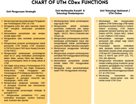 Organisation Chart | UTM CDex